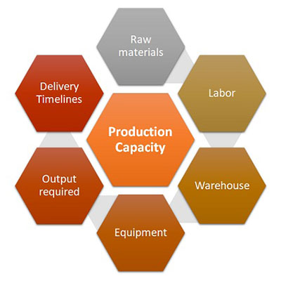 Success Stories – industrial-methods